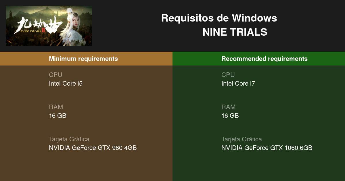 九劫曲：诅咒之地 NINE TRIALS Requisitos mínimos y recomendados 2026 - Prueba tu ...