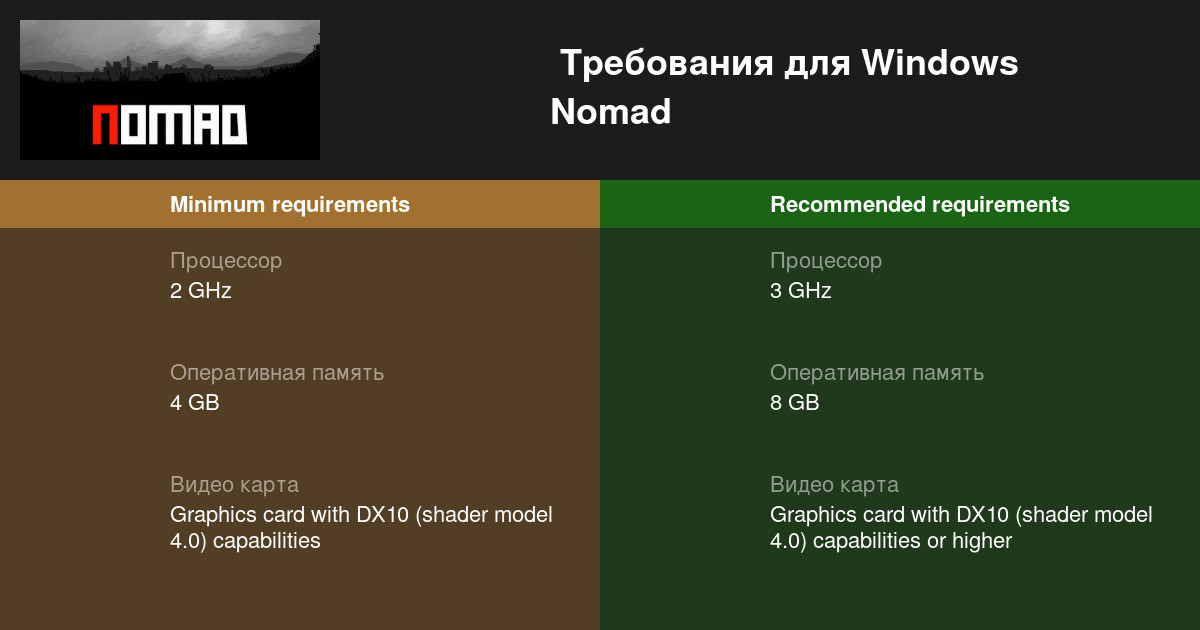 Системные требования Nomad — Пойдет ли у тебя игра? — Проверь свой ПК!
