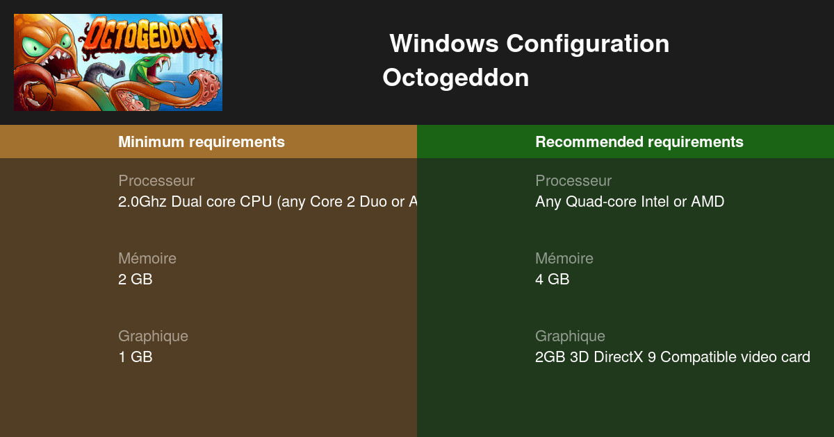 Octogeddon Configuration requise 2025 - Testez votre PC 🎮