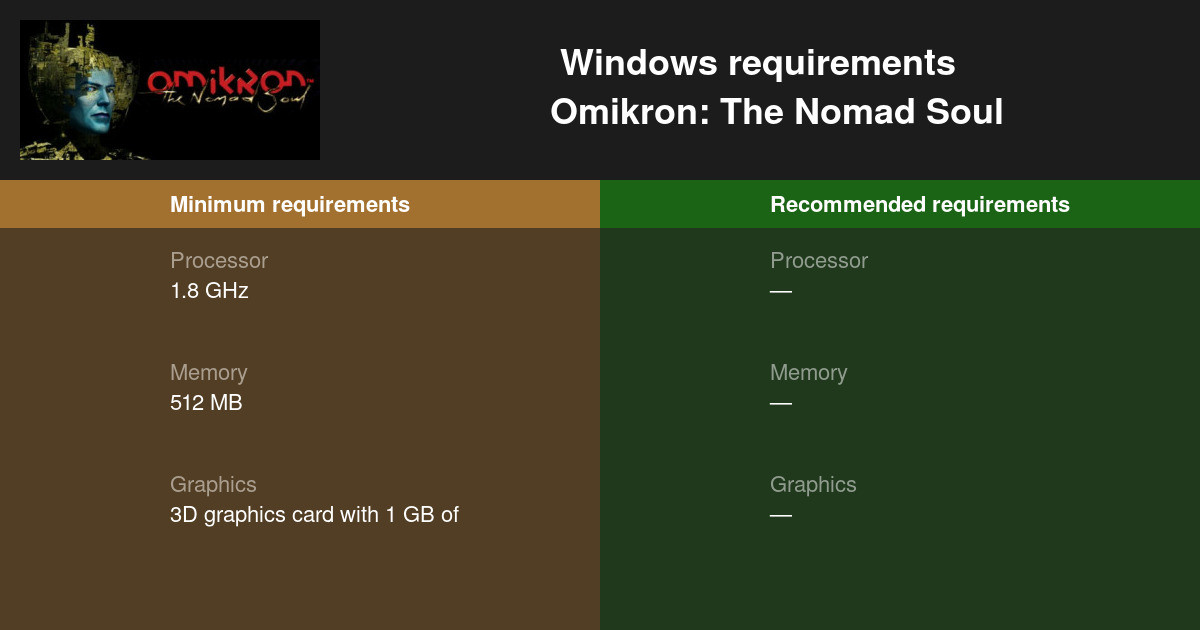 Omikron: The Nomad Soul System Requirements — Can I Run Omikron: The ...