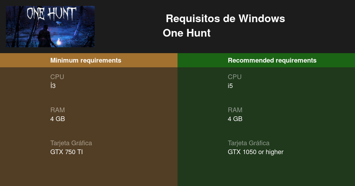 One Hunt Requisitos mínimos y recomendados 2026 - Prueba tu PC 🎮