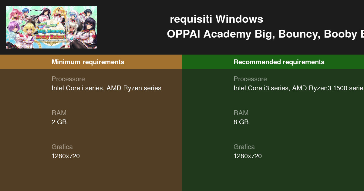 OPPAI Academy Big, Bouncy, Booby Babes! Requisiti di Sistema 2025 ...