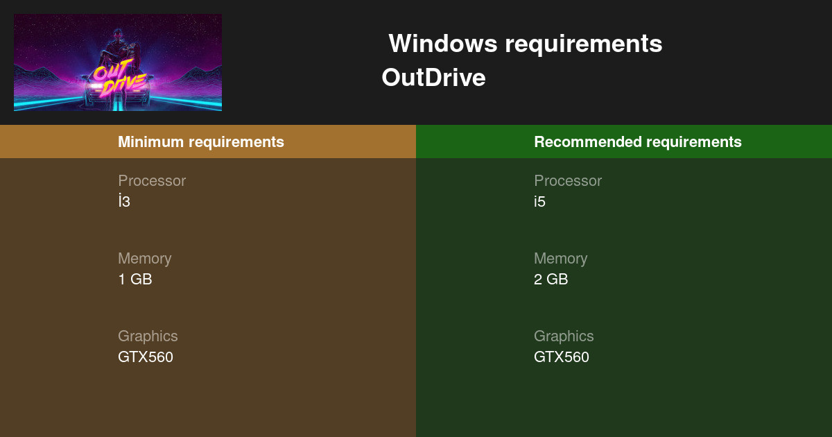 OutDrive System Requirements — Can I Run OutDrive on My PC?
