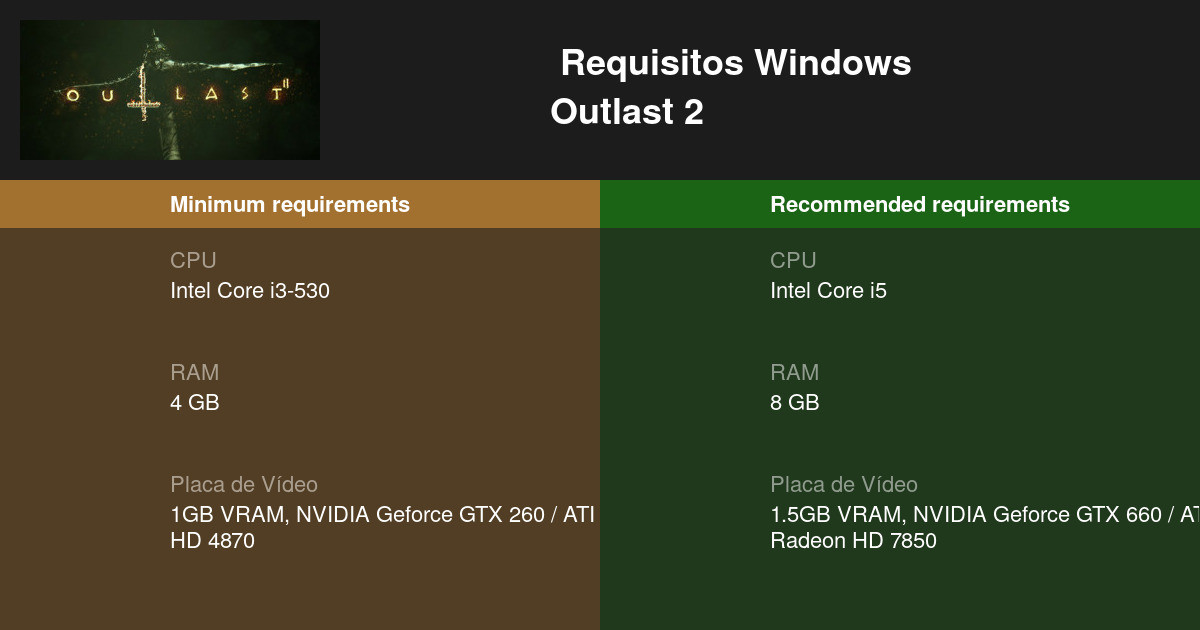 Outlast 2 Requisitos Mínimos e Recomendados 2025 - Teste seu PC 🎮