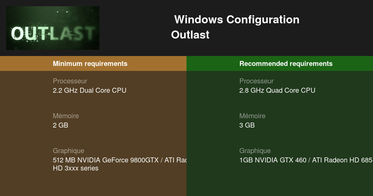 Outlast Configuration requise 2025 - Testez votre PC 🎮