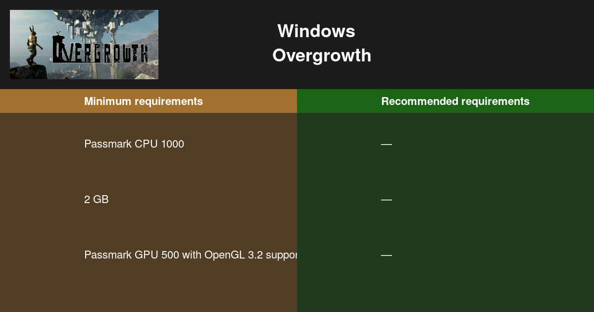 Overgrowth 시스템 요구 사항 2025 - PC 테스트 🎮