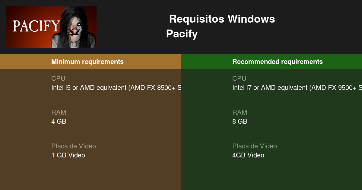 Pacify Requisitos Mínimos e Recomendados 2025 - Teste seu PC 🎮