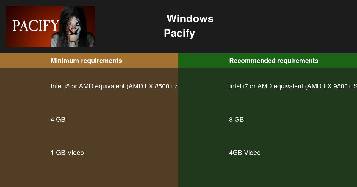 Pacify系统需求 2026 = 是否能执行？🎮