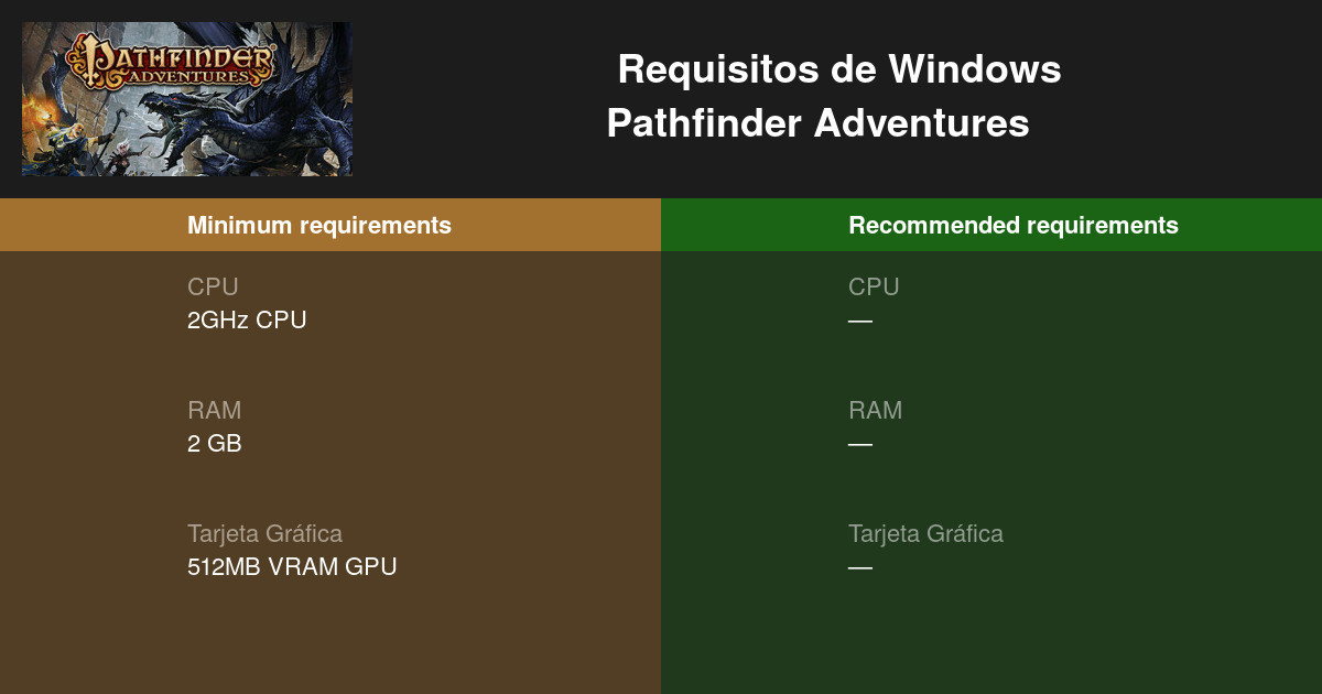 Pathfinder Adventures Requisitos mínimos y recomendados 2025 - Prueba ...