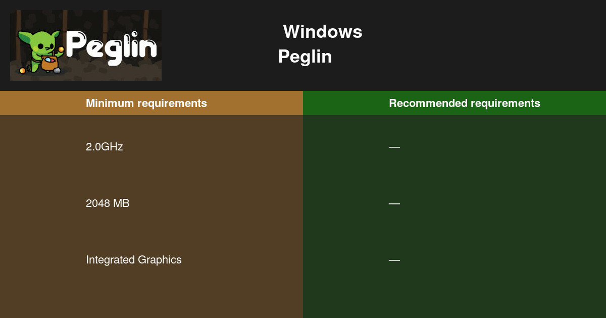 Peglin 시스템 요구 사항 2023 - PC 테스트 🎮