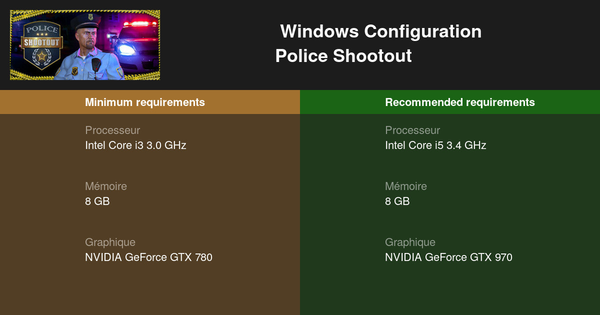 Police Shootout Configuration requise 2026 - Testez votre PC 🎮