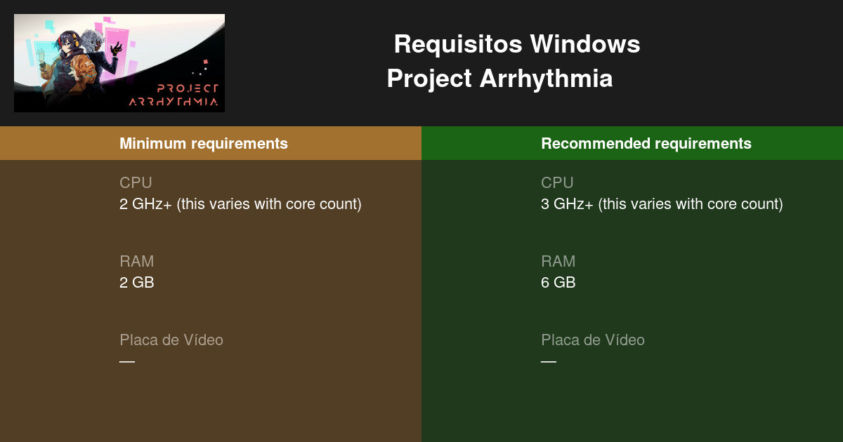 Project Arrhythmia Requisitos Mínimos e Recomendados 2026 - Teste seu PC 🎮