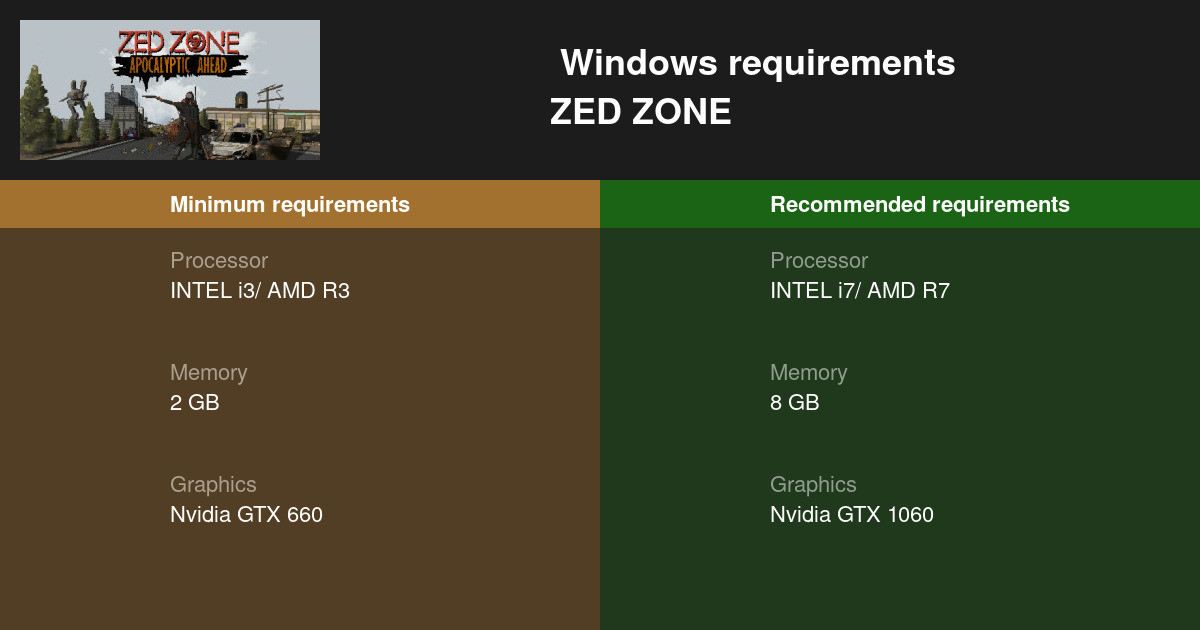 ZED ZONE System Requirements — Can I Run ZED ZONE on My PC?