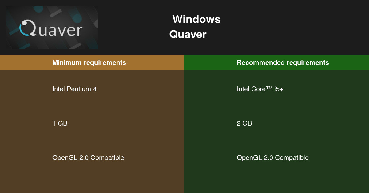 Quaver 시스템 요구 사항 2025 - PC 테스트 🎮