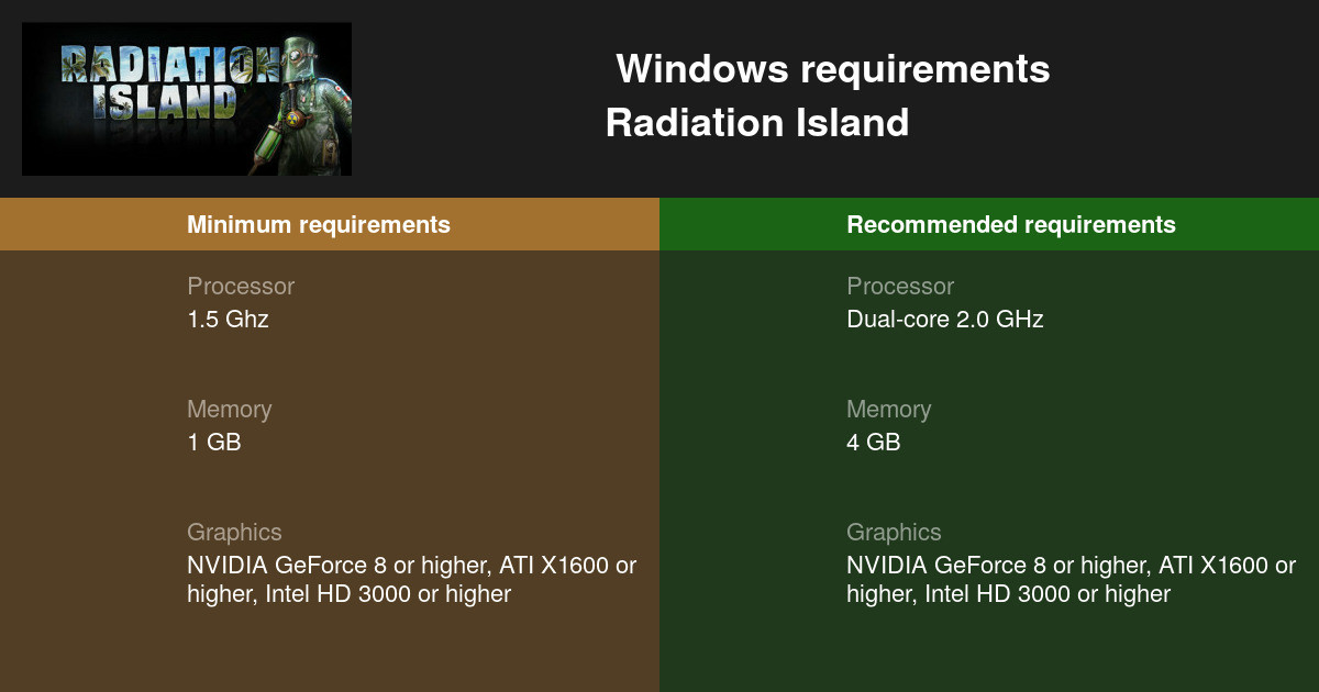 Radiation Island System Requirements — Can I Run Radiation Island on My PC?