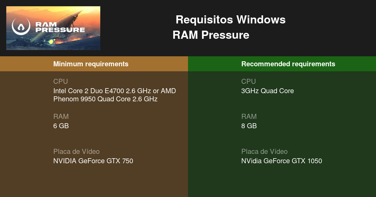 RAM Pressure Requisitos Mínimos e Recomendados 2025 - Teste seu PC 🎮