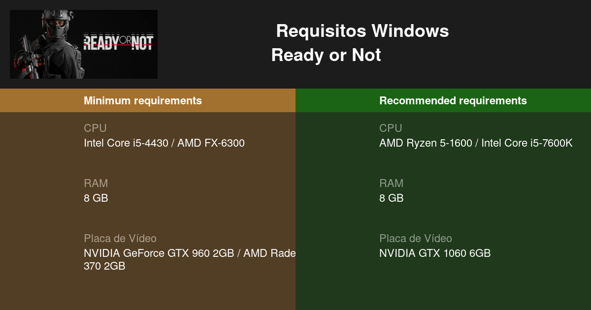 Ready or Not Requisitos Mínimos e Recomendados 2026 - Teste seu PC 🎮