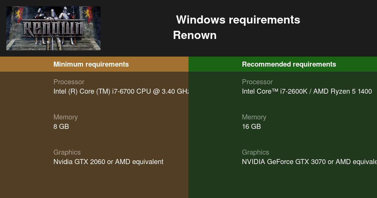Renown System Requirements — Can I Run Renown on My PC?
