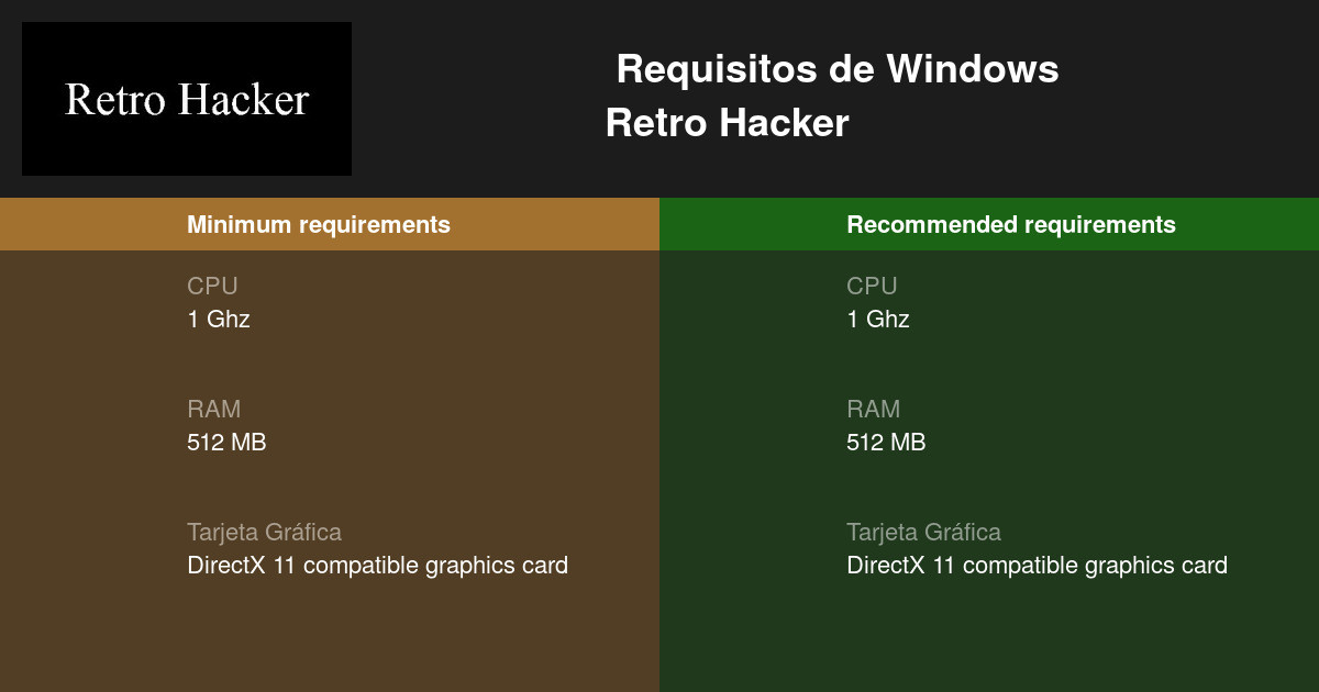 Retro Hacker Requisitos mínimos y recomendados 2025 - Prueba tu PC 🎮