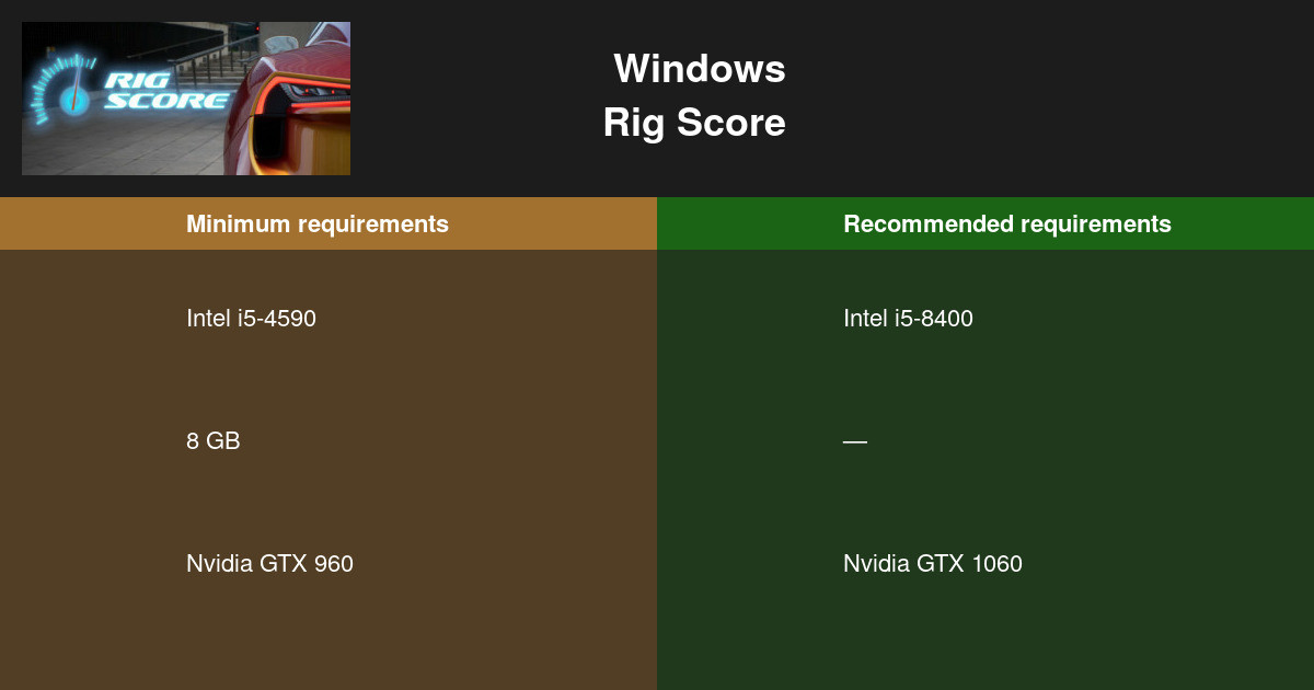 Rig Score 시스템 요구 사항 2024 - PC 테스트 🎮