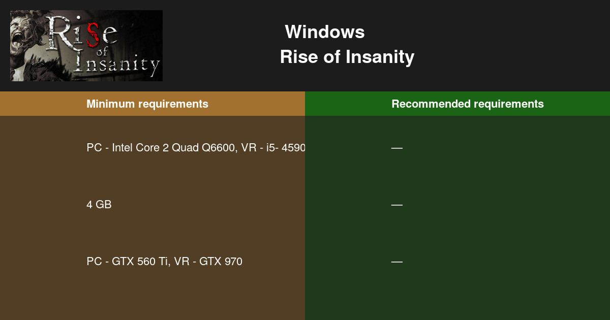 Rise of Insanity 시스템 요구 사항 2026 - PC 테스트 🎮