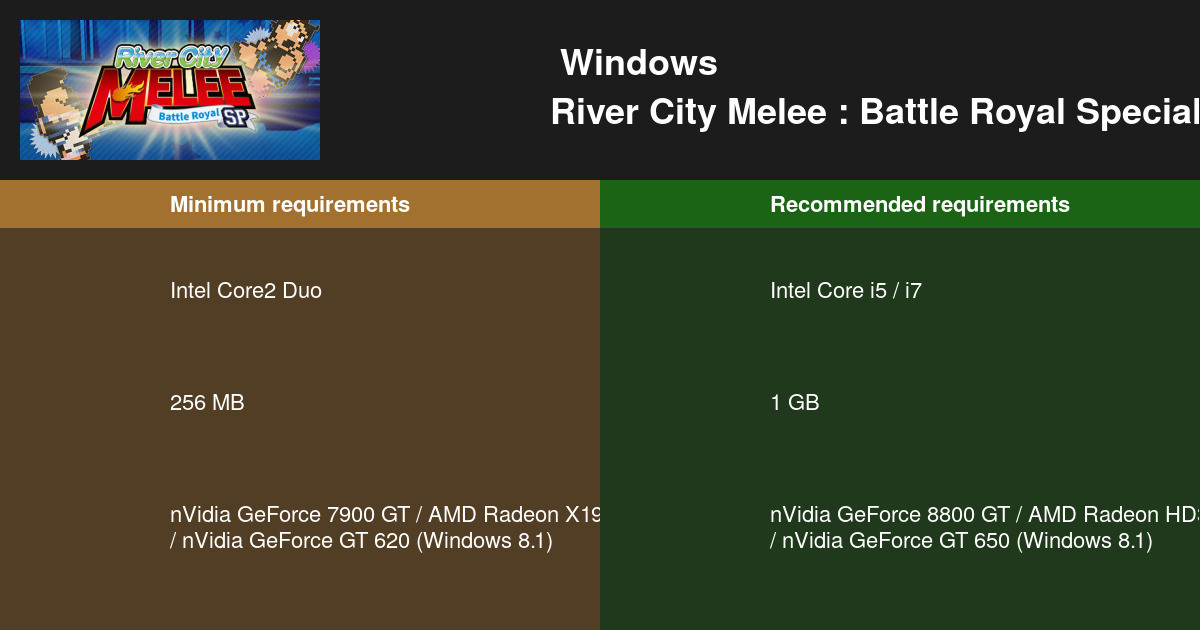 River City Melee : Battle Royal Special 시스템 요구 사항 2026 - PC 테스트 🎮