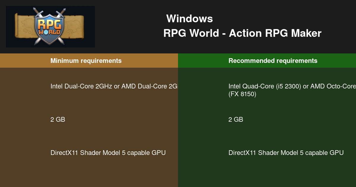 RPG World - Action RPG Maker 시스템 요구 사항 2026 - PC 테스트 🎮