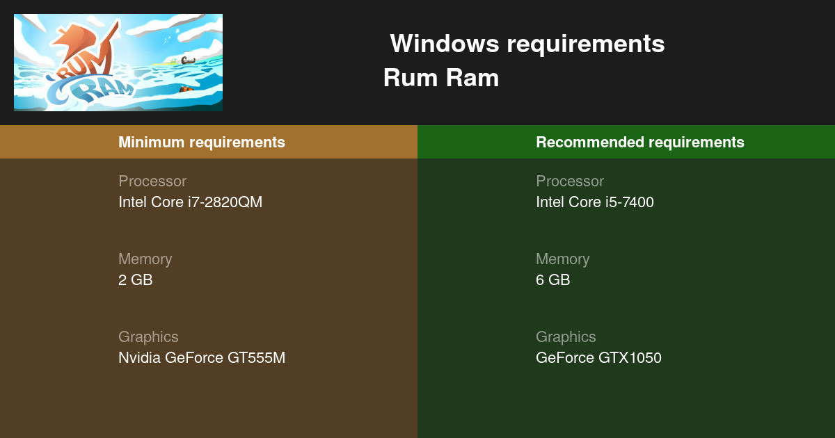 Rum Ram System Requirements — Can I Run Rum Ram on My PC?