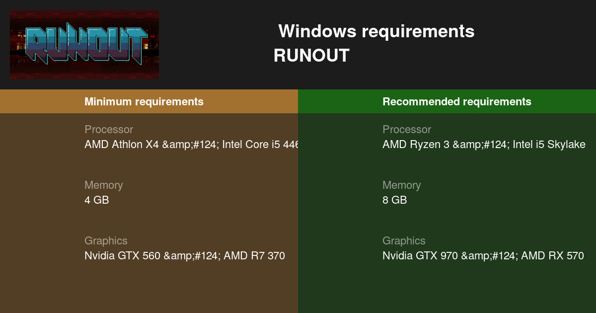 RUNOUT System Requirements — Can I Run RUNOUT on My PC?