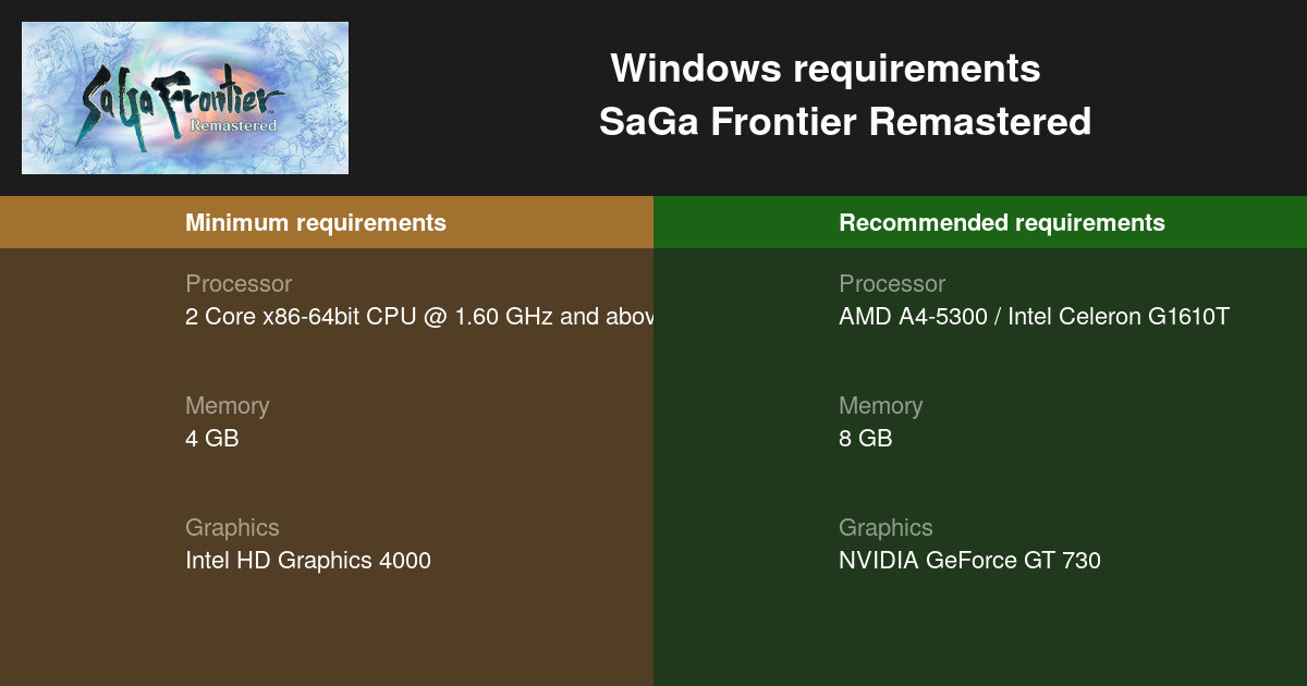 SaGa Frontier Remastered System Requirements — Can I Run SaGa Frontier ...