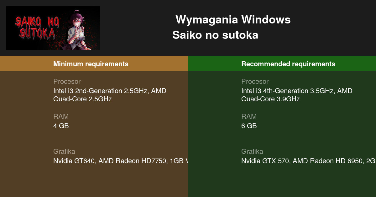 Saiko no sutoka Wymagania systemowe 2026 — Czy mogę ją uruchomić? 🎮