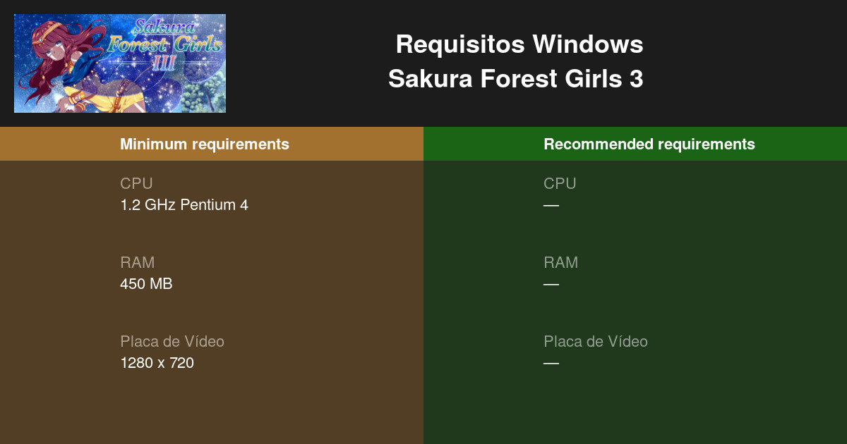 Sakura Forest Girls 3 Requisitos Mínimos e Recomendados 2026 - Teste ...