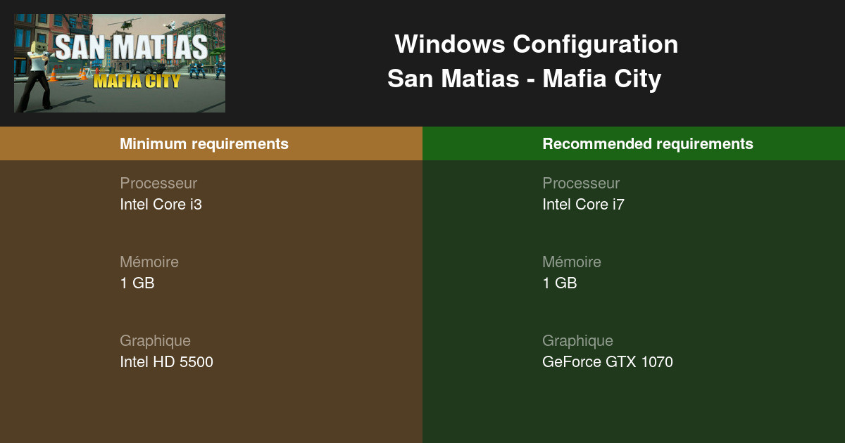 San Matias Mafia City Configuration Requise 2024 Testez Votre PC San Matias Mafia City Configuration Requise 2024 Testez Votre PC