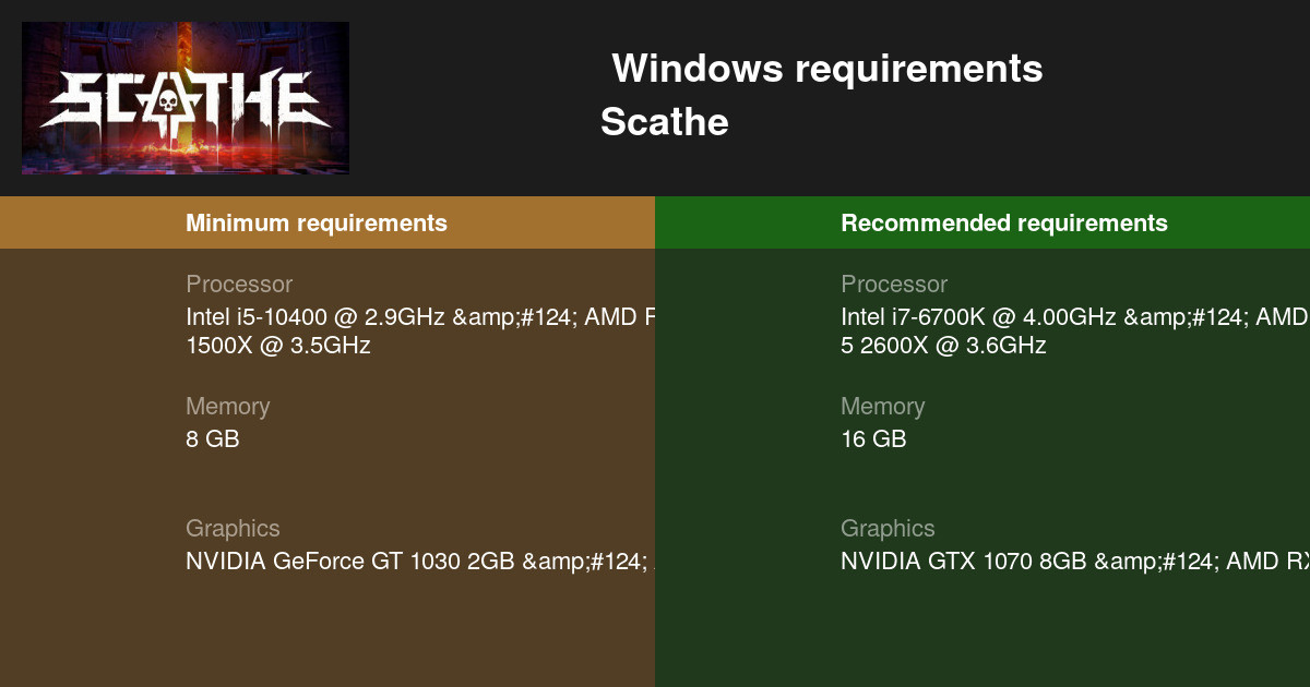 Scathe System Requirements — Can I Run Scathe on My PC?