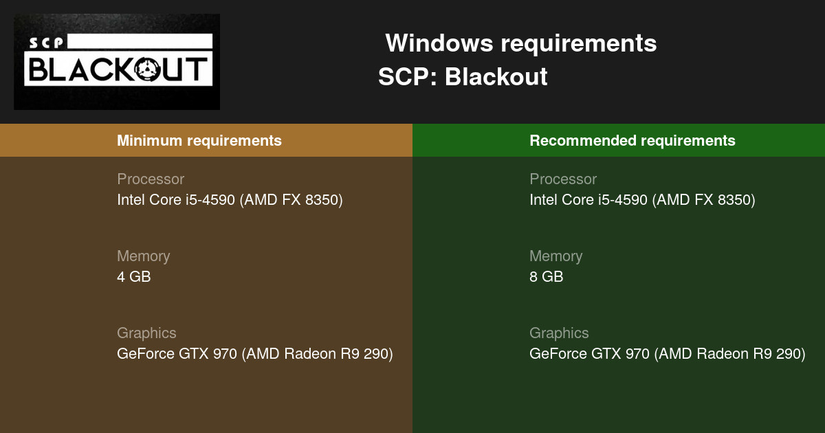 SCP: Blackout System Requirements — Can I Run SCP: Blackout on My PC?
