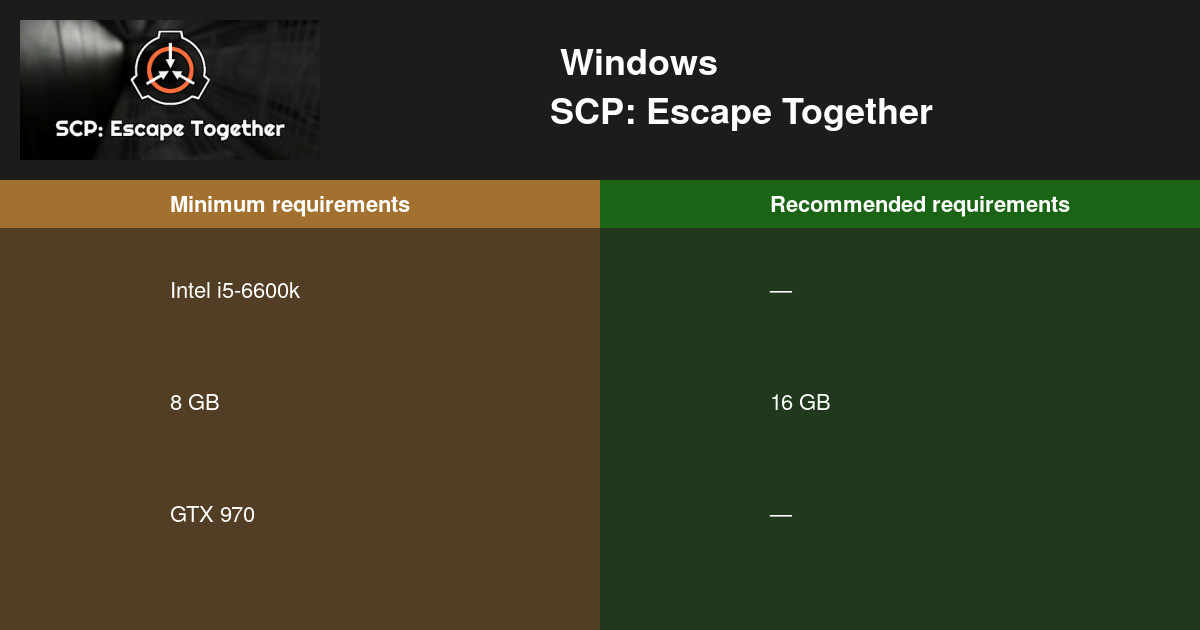 SCP: Escape Togetherシステム要件2025 - PCをテスト🎮