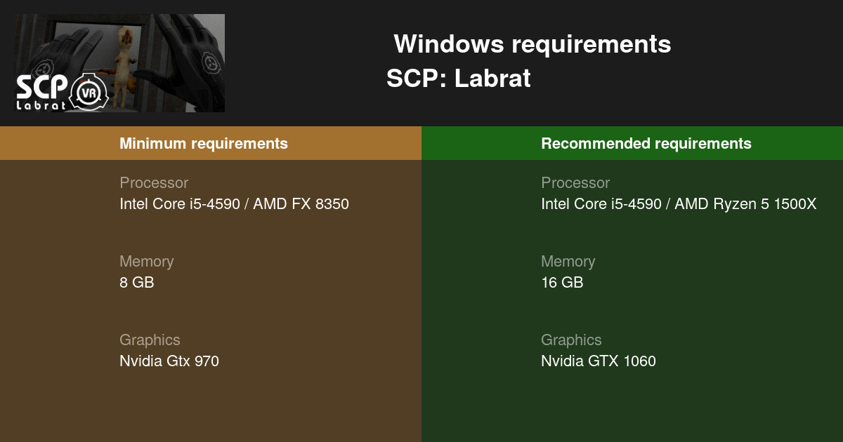 SCP: Labrat System Requirements — Can I Run SCP: Labrat on My PC?