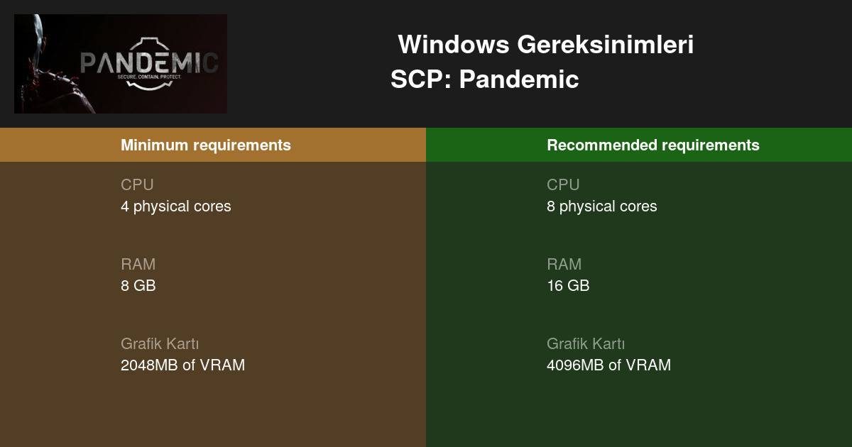 SCP: Pandemic Sistem Gereksinimleri 2025 - bilgisayarınızı test edin 🎮