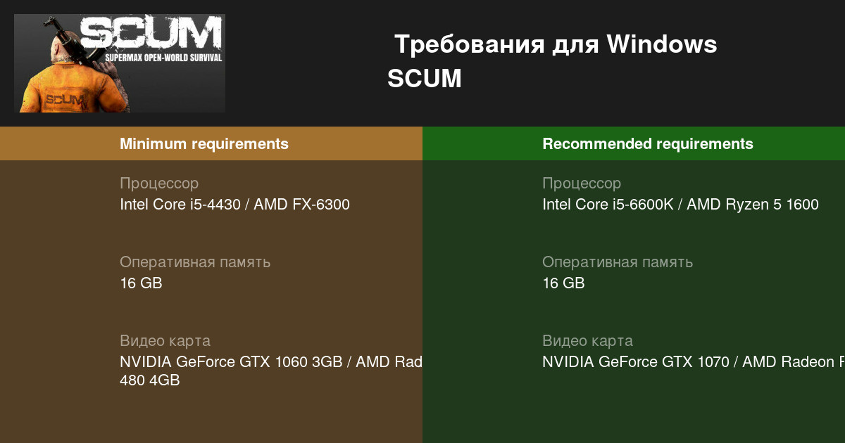 Системные требования SCUM — Пойдет ли у тебя игра? — Проверь свой ПК!
