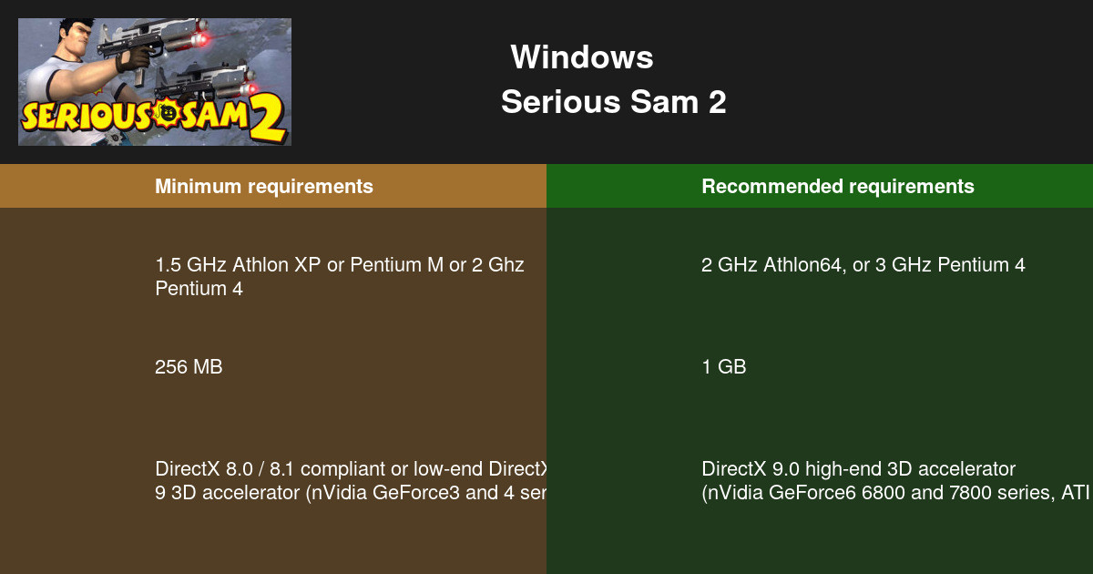 Serious Sam 2 시스템 요구 사항 2026 - PC 테스트 🎮