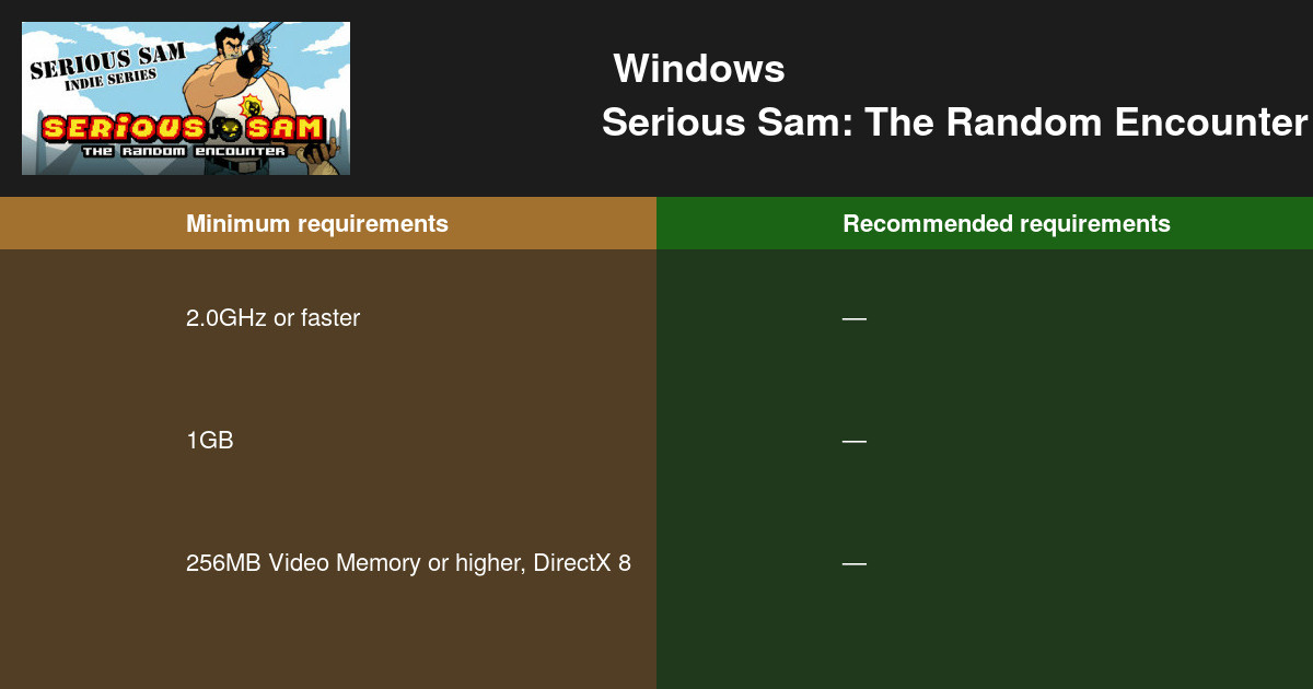 Serious Sam: The Random Encounter 시스템 요구 사항 2024 - PC 테스트 🎮