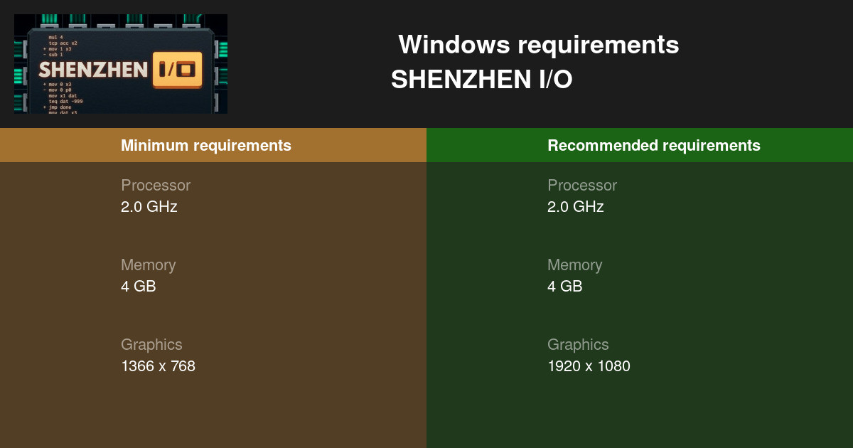 SHENZHEN I/O System Requirements — Can I Run SHENZHEN I/O on My PC?