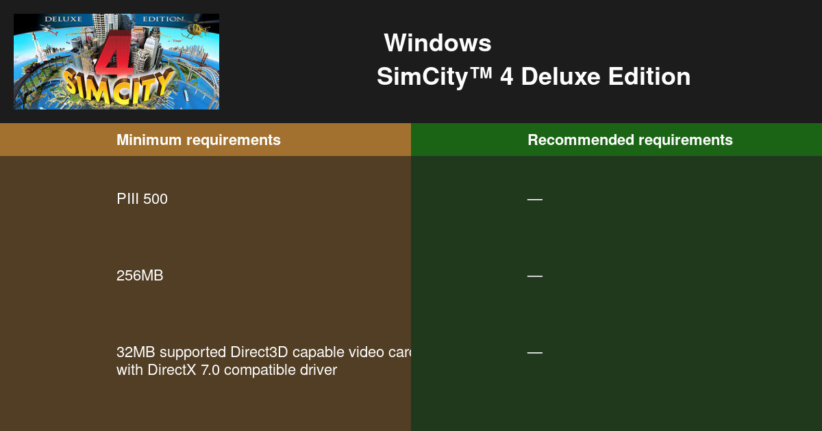 SimCity™ 4 Deluxe Edition 시스템 요구 사항 2026 - PC 테스트 🎮