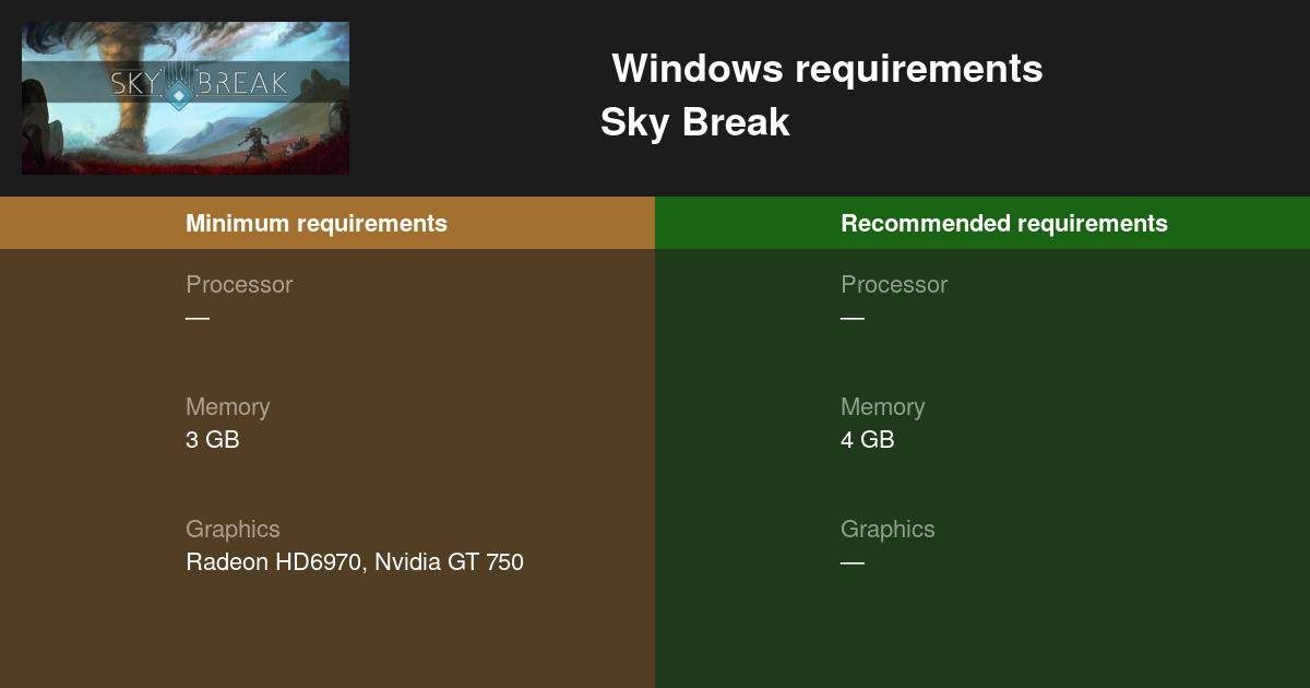 Sky Break System Requirements — Can I Run Sky Break on My PC?