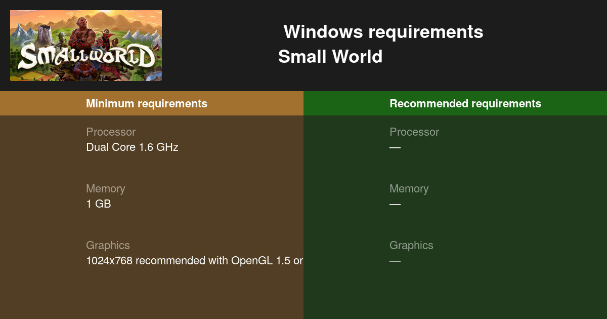 Small World System Requirements — Can I Run Small World on My PC?