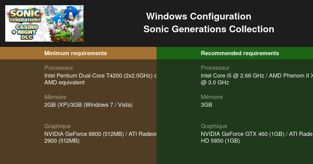 Sonic Generations Collection Configuration requise 2025 - Testez votre PC 🎮