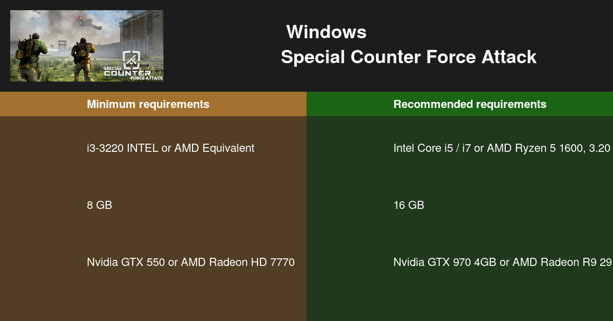 Special Counter Force Attack系统需求 2024 = 是否能执行？🎮