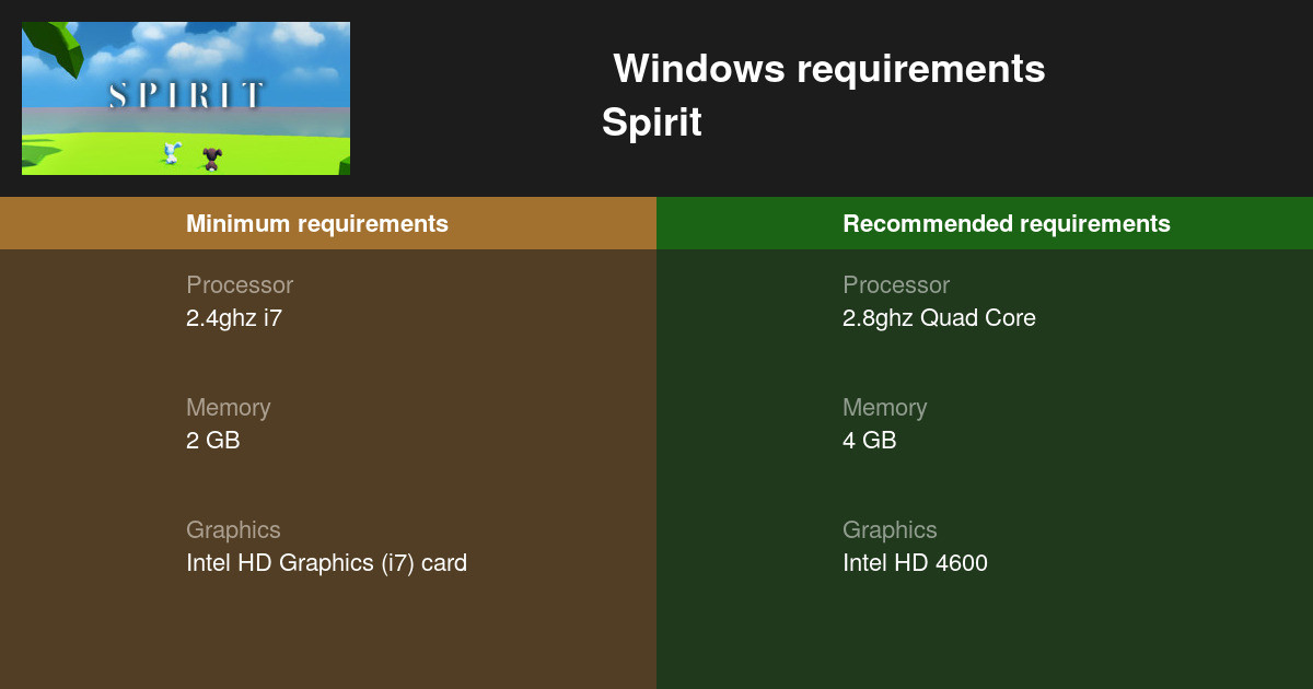 Spirit System Requirements — Can I Run Spirit on My PC?