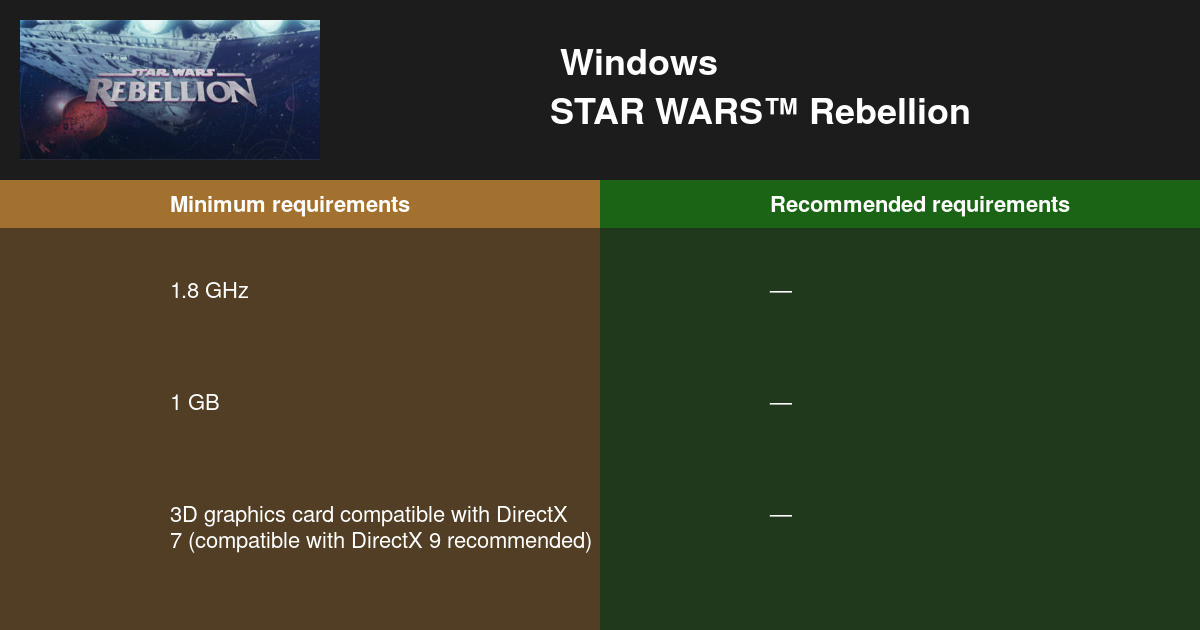 STAR WARS™ Rebellion 시스템 요구 사항 2024 - PC 테스트 🎮
