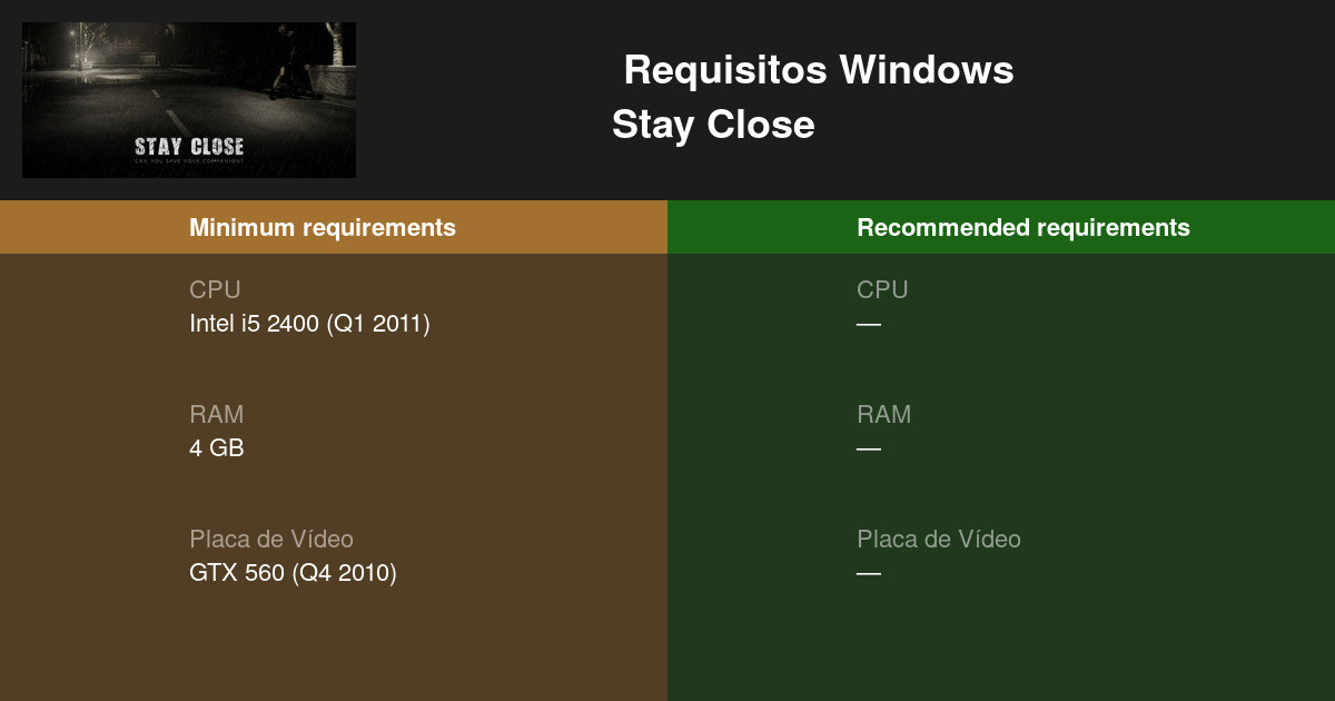 Stay Close Requisitos Mínimos e Recomendados 2025 - Teste seu PC 🎮